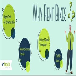 Why rent-bikes | PPT