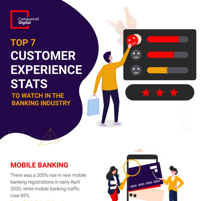 Why Should Banks Enhance Their Digital Customer Experience in the Novel ...