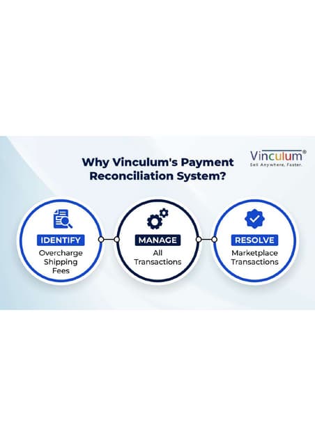 Key-Benefits-of-Marketplace-Payment-Reconciliation | PPT