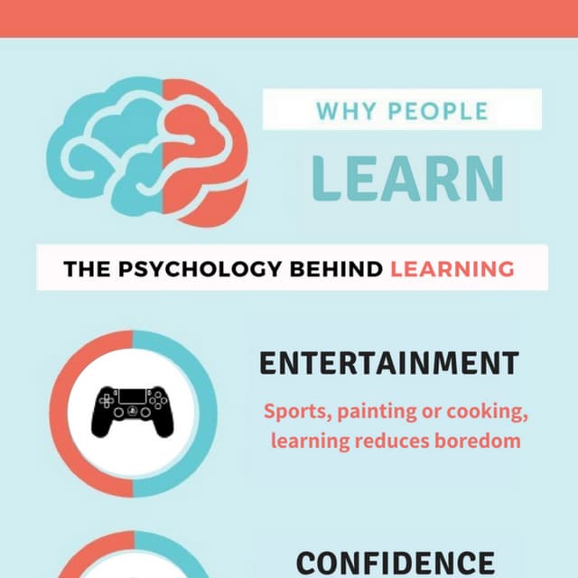 The Psychology Behind Learning | PDF