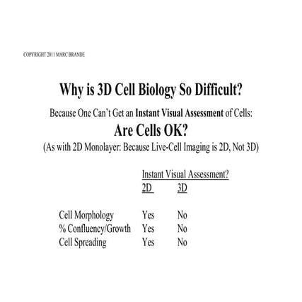 Why 3D Cell Biology is So Difficult | PPT