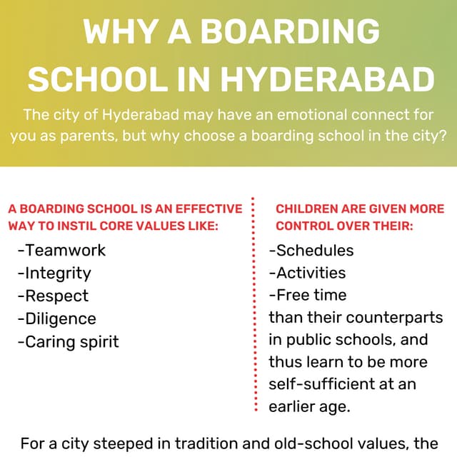7 Unique features that set Candiidus as top International school in ...