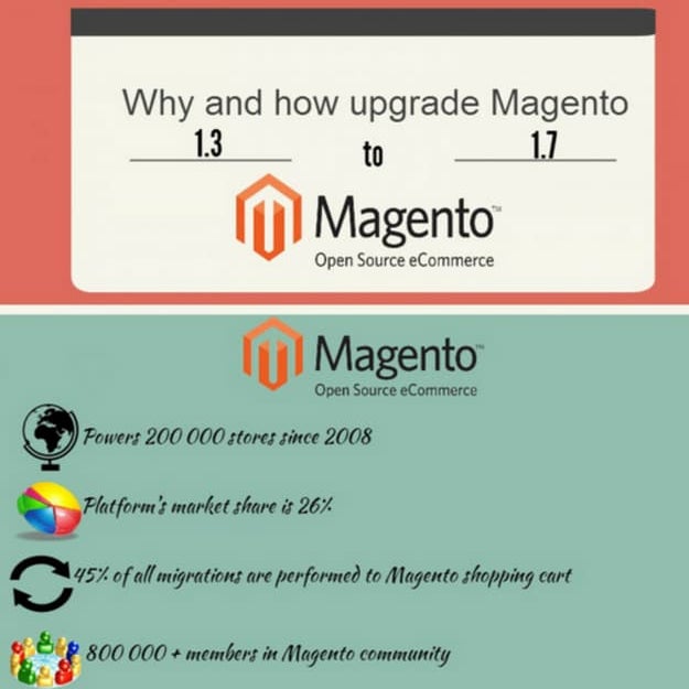 Why and how Upgrade Magento 1.3 to 1.7 | PDF