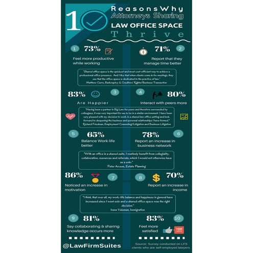 [Infographic] 10 Reasons Why Attorneys Sharing Law Office Space Thrive ...