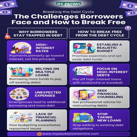 Escaping the Debt Trap: How to Overcome Financial Struggles | PDF