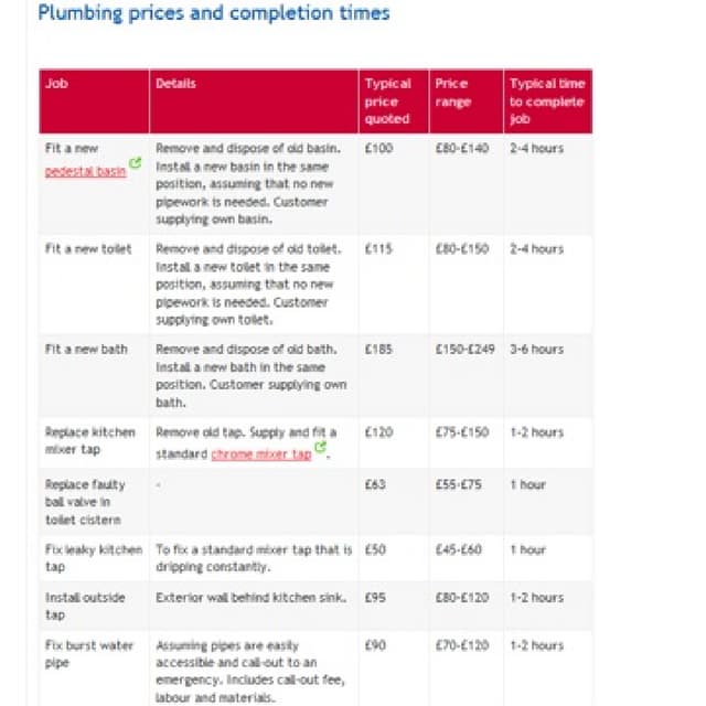 Plumbing and appliance repairs, costs and estimated times | PDF