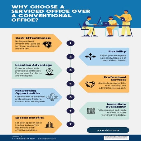 Why Choose a Serviced Office in Birmingham Over a Conventional Office.pdf