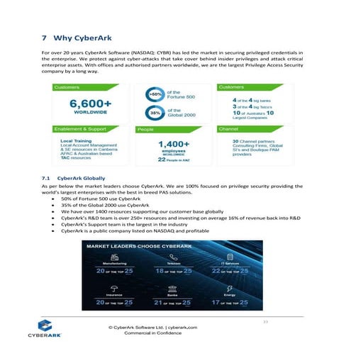 Why choose cyber ark | PDF