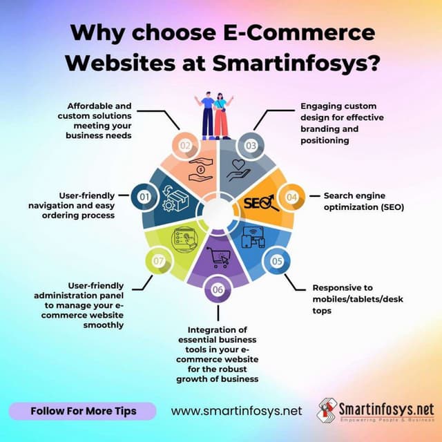 Why Choose E-Commerce Websites Design and Development at Smartinfosys ...