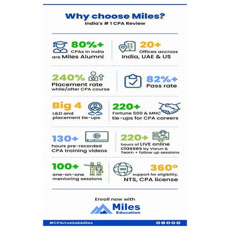 Why choose Miles.pdf
