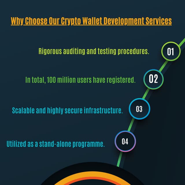 Why Choose Our Crypto Wallet Development Services | PDF