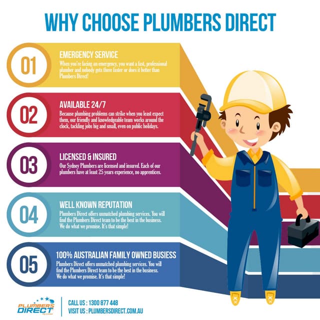 Why Choose Plumbers Direct | PDF