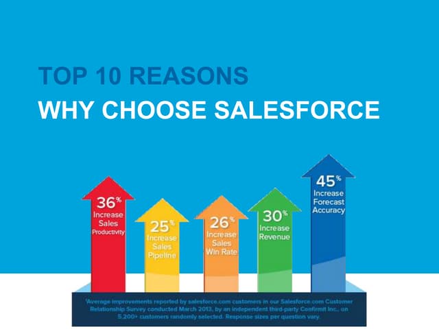 Why Choose Salesforce Top 10 Reasons To Choose Salesforce Ppt