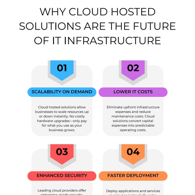 Why Cloud Hosted Solutions Are the Future of IT Infrastructure | PDF