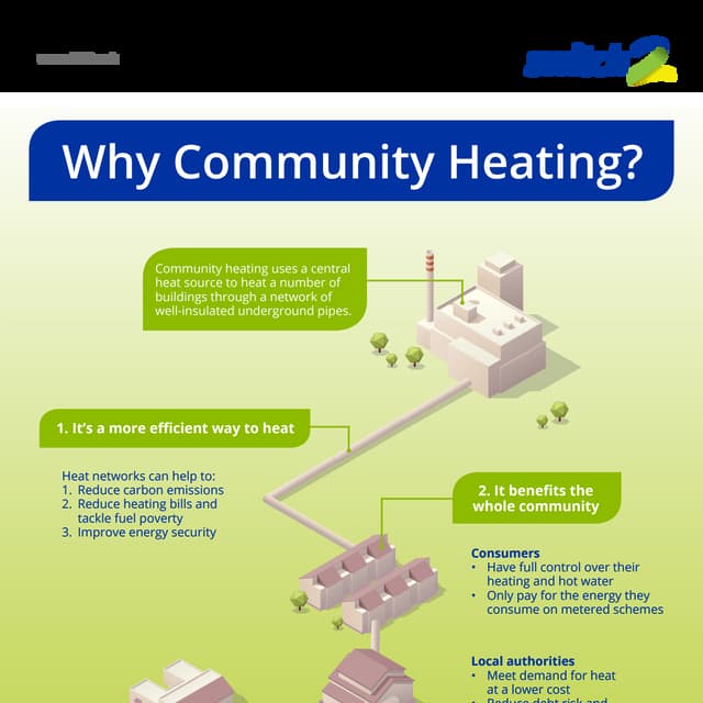 Why Community Heating? | PDF