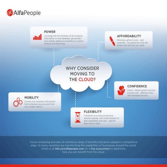 Why consider moving to the cloud? | PDF