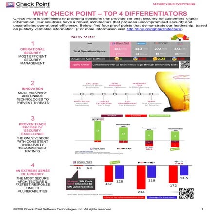 Why Check Point - Top 4 | PDF