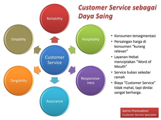 Service excellent | PPT