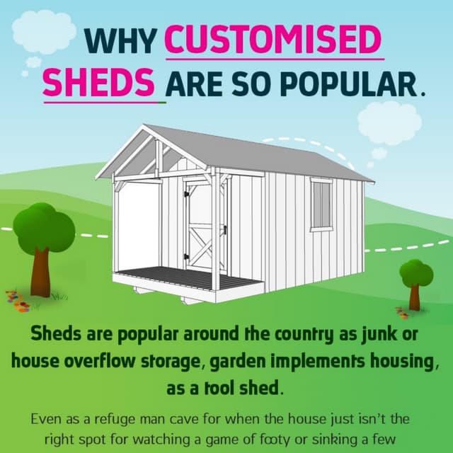 Why customised sheds are so popular | PDF