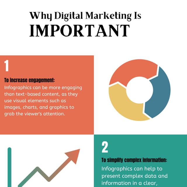 Why Digital Marketing Is Important.pdf
