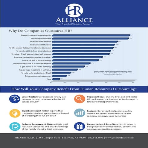 Why do companies outsource hr (3) | PDF