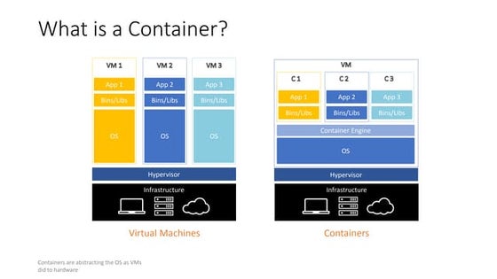 CMP, Containers Orchestrator, PaaS landscape explained in one slide | PPTX
