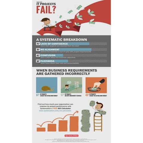 Why Do IT Projects Fail? | PDF