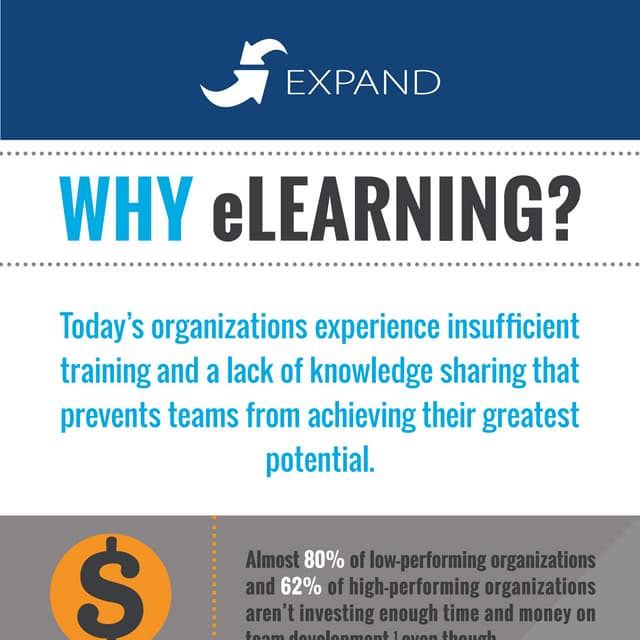Why eLearning? | Infographic | PDF