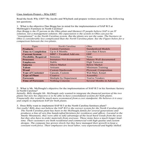 Why erp assignment | PDF