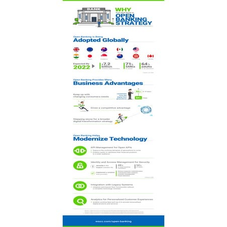 Why Every Banks Needs an Open Banking Strategy | PDF