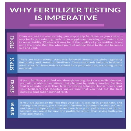 Why Fertilizer Testing Is Imperative | PDF