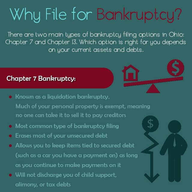 Why File For Bankruptcy? | PDF