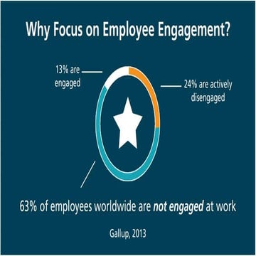 Why Focus on Employee Engagement | PPT
