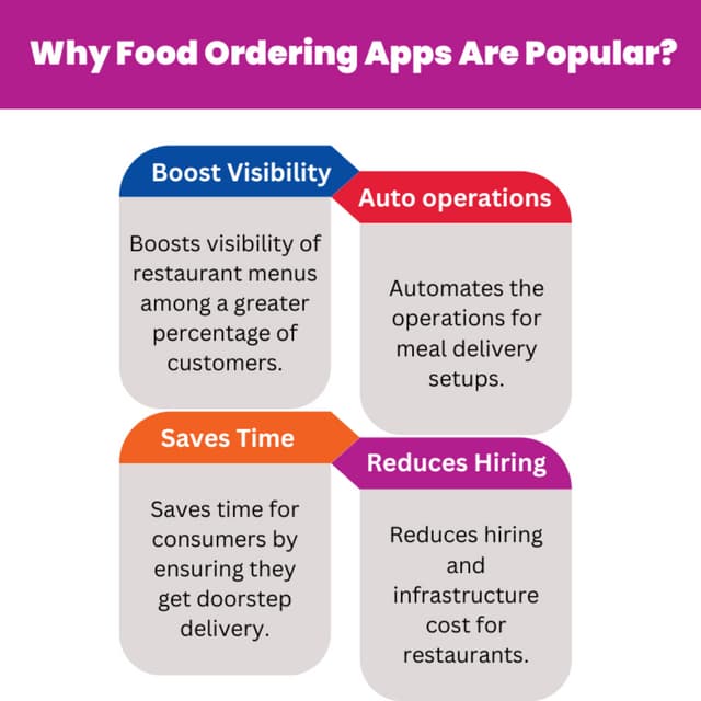 why food ordering apps are popular.pdf