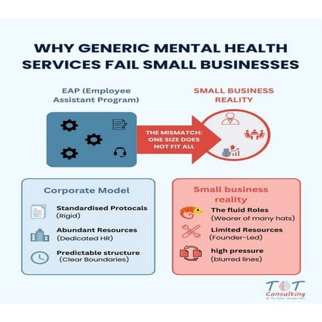 Why Generic Mental Health Services Fall Small Businesses. | PDF
