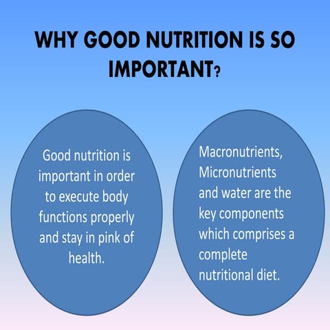 WHY GOOD NUTRITION IS SO IMPORTANT? | PPT