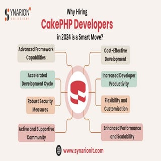 Why Hiring Cakephp Developers In 2024 Is A Smart Move Ppt 