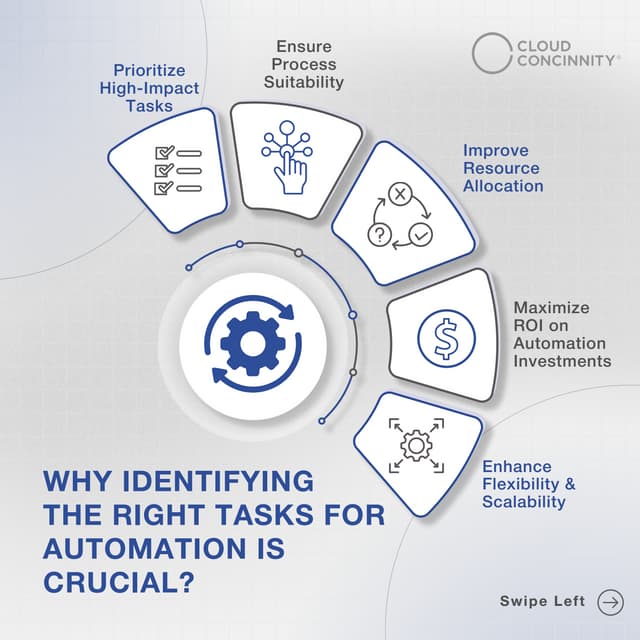 Why Identifying the right task for automation is crucial.pdf
