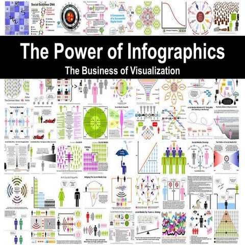 Why Infographics are Important in Digital Marketing - EBriks Infotech | PPT