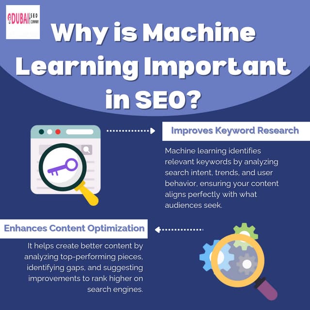 Why is Machine Learning Important in SEO | PDF