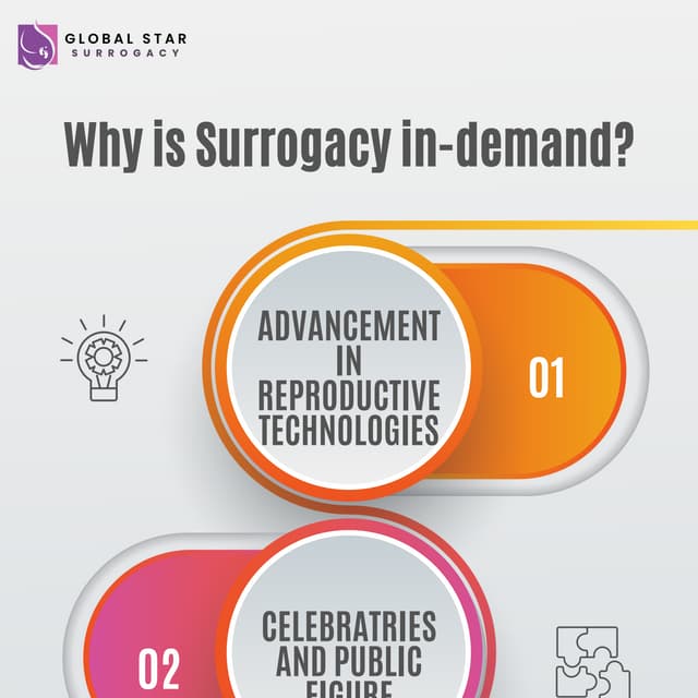 Why is Surrogacy in-Demand.pdf