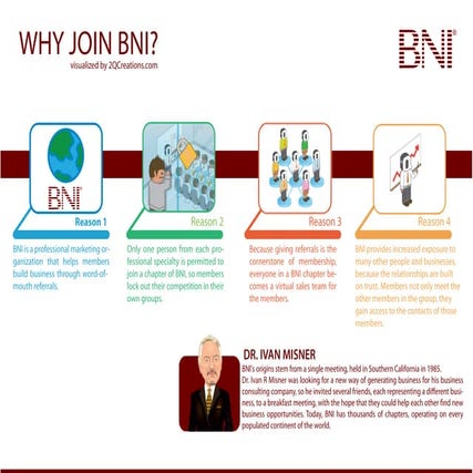 Why Join Bni Poster | PPT