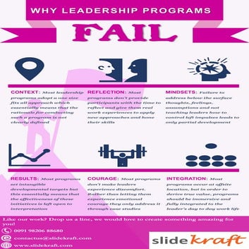 Why Leadership Programs Fail | PDF