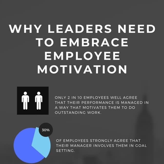 Why Leaders Need to Embrace Employee Motivation | PDF