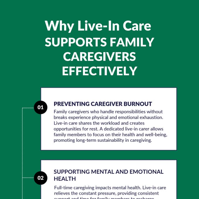 Why Live-In Care Supports Family Caregivers Effectively.pdf