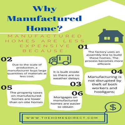 Why manufactured home? | PDF | Manufacturing Industry | Industries