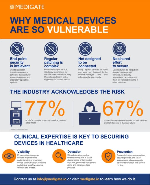 Medical device cybersecurity | PDF