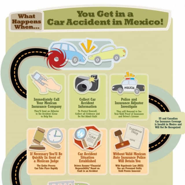 Why mexican insurance is important | PDF