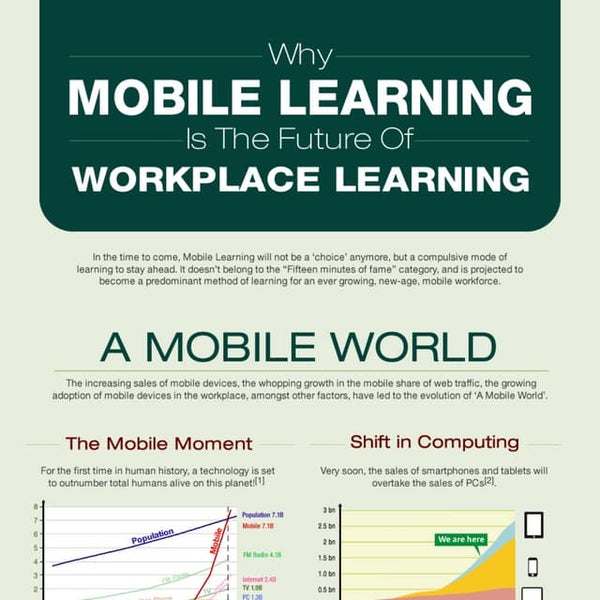 9 Ways People Are Using Mobile Learning | PPT