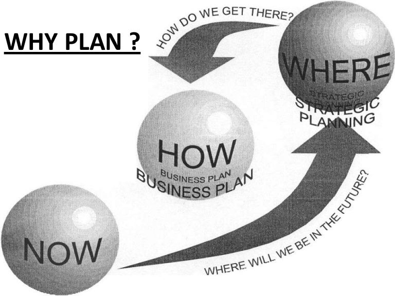 Why Plan,how to plan, is planning necessary, plan revisited, time man…